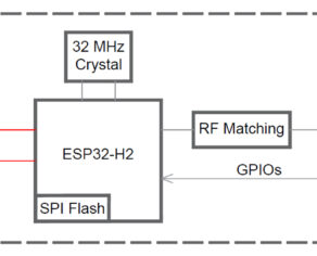 ESP32-H2 BLE module block diagram - Electronics-Lab.com