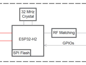 ESP32-H2 BLE module block diagram - Electronics-Lab.com