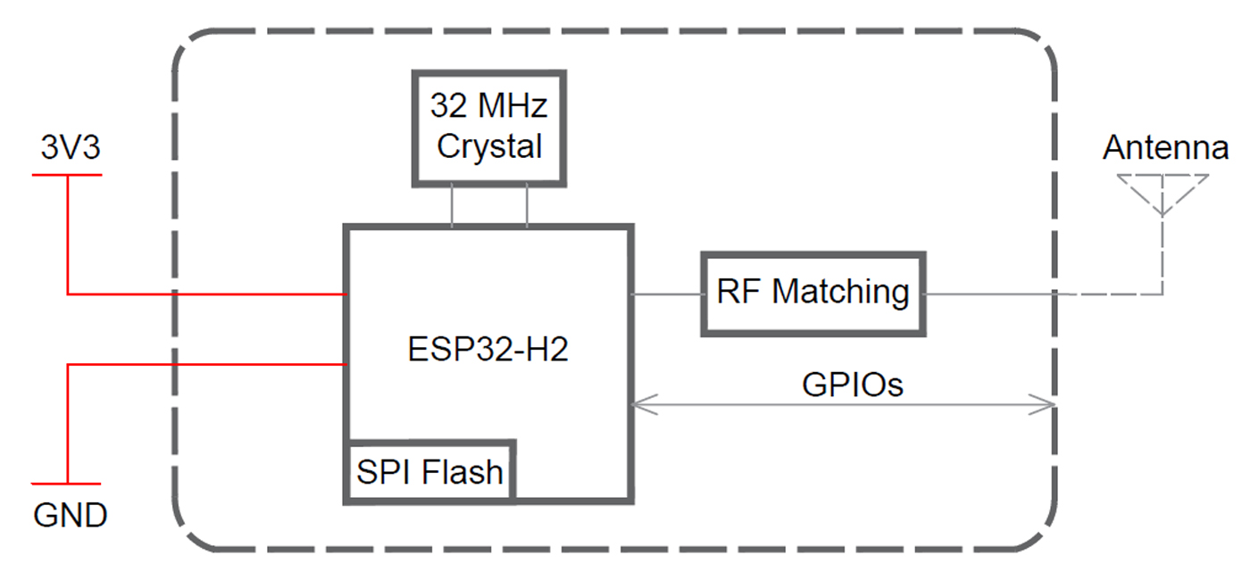 Secure Your IoT Network with ESP32-H2-WROOM-07 SoC
