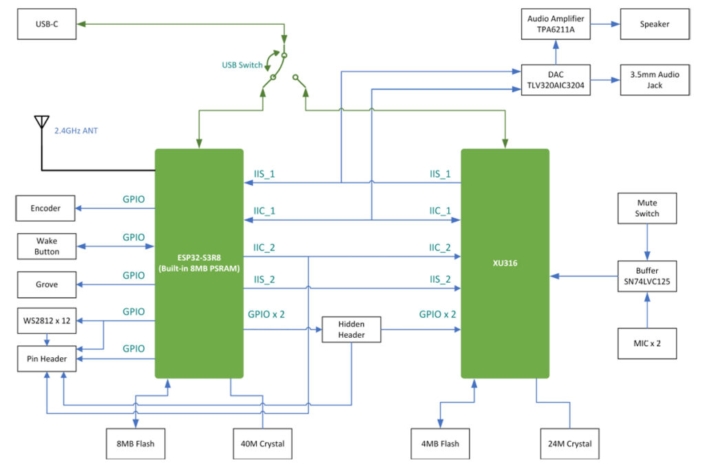 Home Assistant voice blockdiagram - Electronics-Lab.com