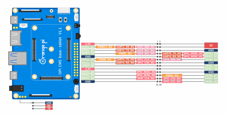 Orange Pi CM5 Base Board: versatile connectivity.