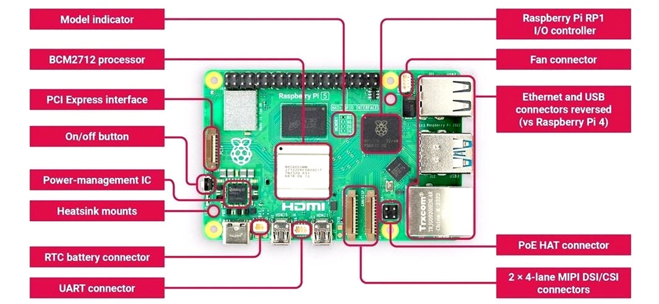 Raspberry Pi 5 – Faster, Smarter, and More Powerful Than Ever!