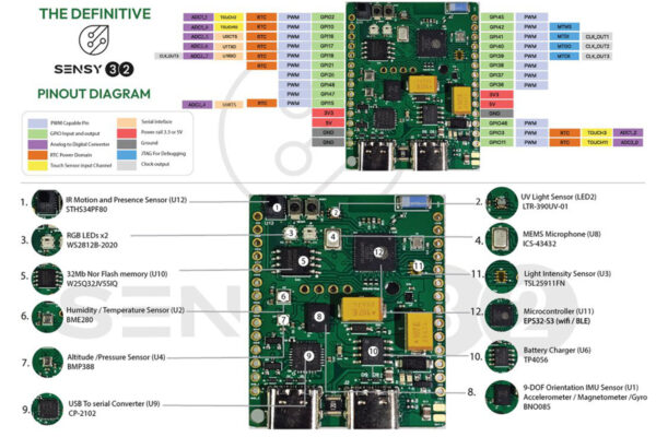 ESP32 IoT Board for Real-Time Data Monitoring