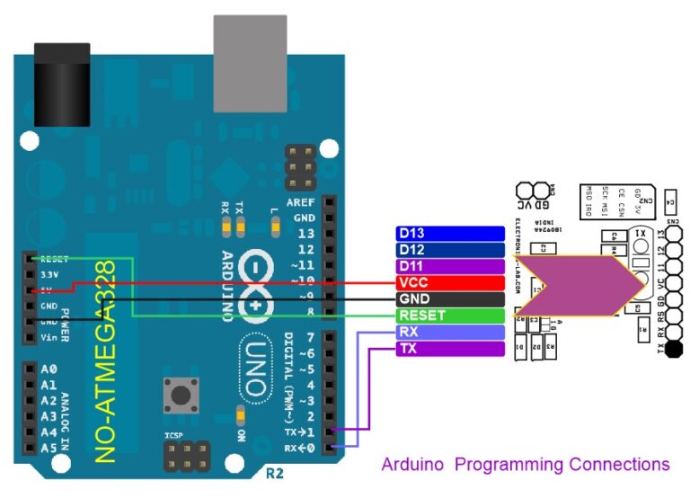 Wireless Humidity and Temperature Receiver Unit - Arduino - Electronics-Lab