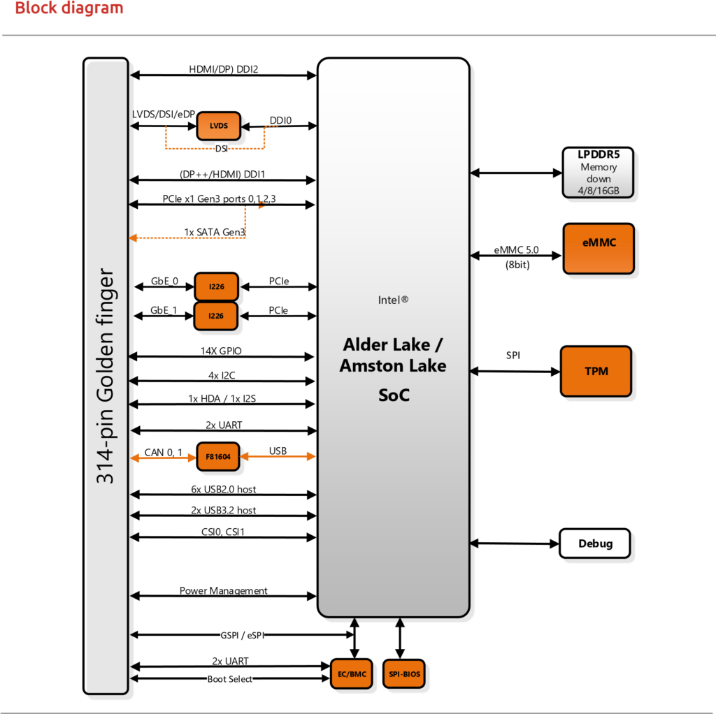 block-diagram - Electronics-Lab.com