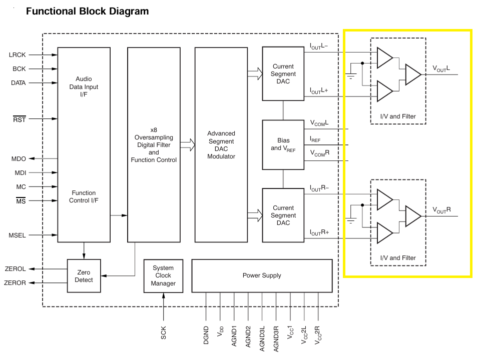 Current-to-Voltage Converter Circuit for Audio DACs - Electronics-Lab