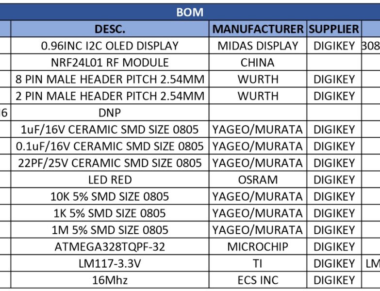 bom - Electronics-Lab.com