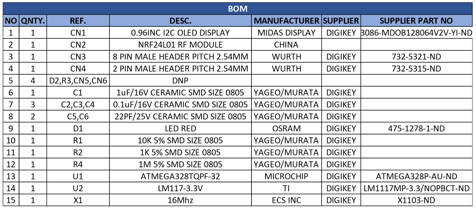 bom - Electronics-Lab