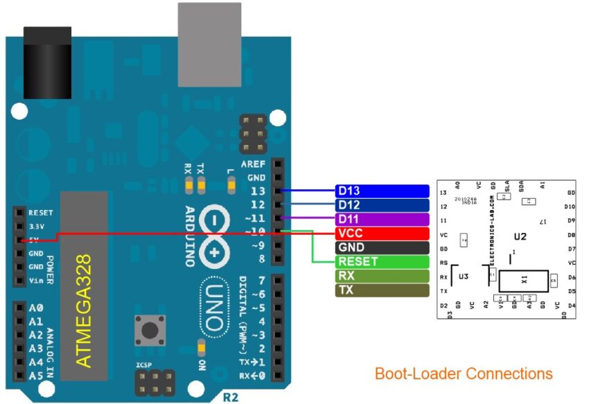 bootloader connections - Electronics-Lab.com