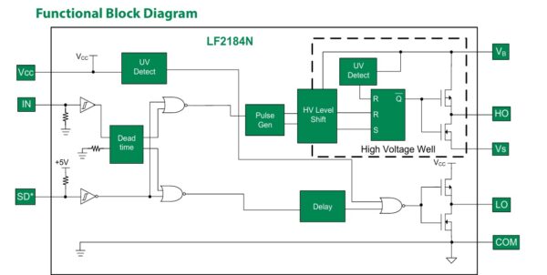 chip function diagram - Electronics-Lab.com