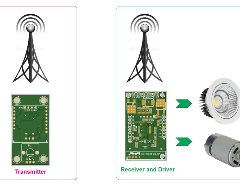 tx and rx - Electronics-Lab.com