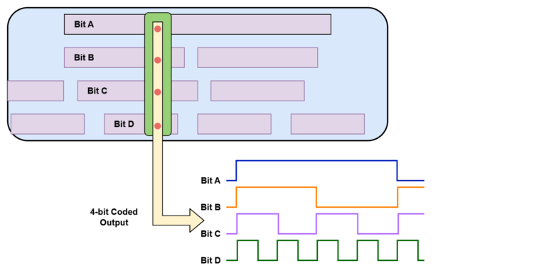 Position Sensors - Electronics-Lab