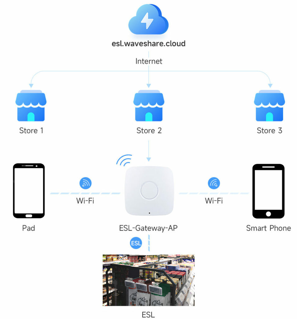 ESL-ePaper-2.13G-details-9 - Electronics-Lab