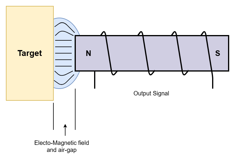 Position Sensors - Electronics-Lab