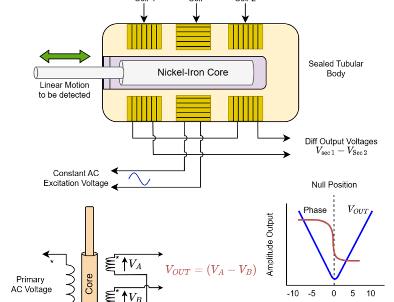 LVDT - Electronics-Lab.com