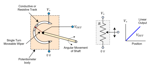 Potentiometer Construction - Electronics-Lab