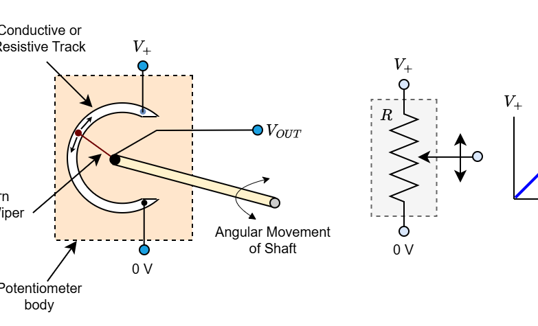 Potentiometer Construction - Electronics-Lab.com