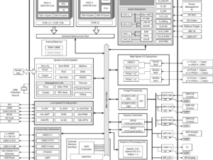 RISC-V K1 SoC Block Diagram - Electronics-Lab.com