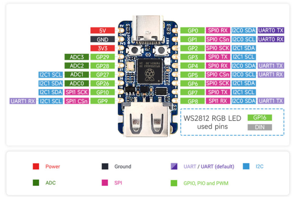 Waveshare RP2350A USB Mini Development Board