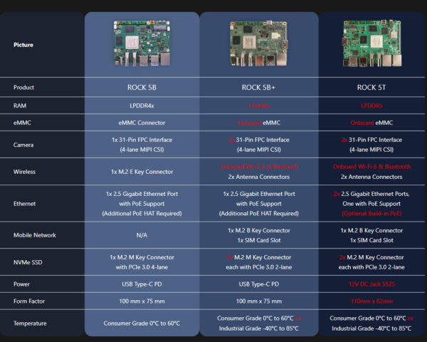 Radxa ROCK 5T SBC – Powerful 8K AI Board with Dual 2.5GbE