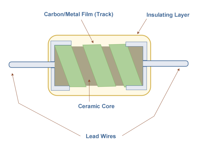 Resistors, Electromotive Force and Power Dissipation - Electronics-Lab