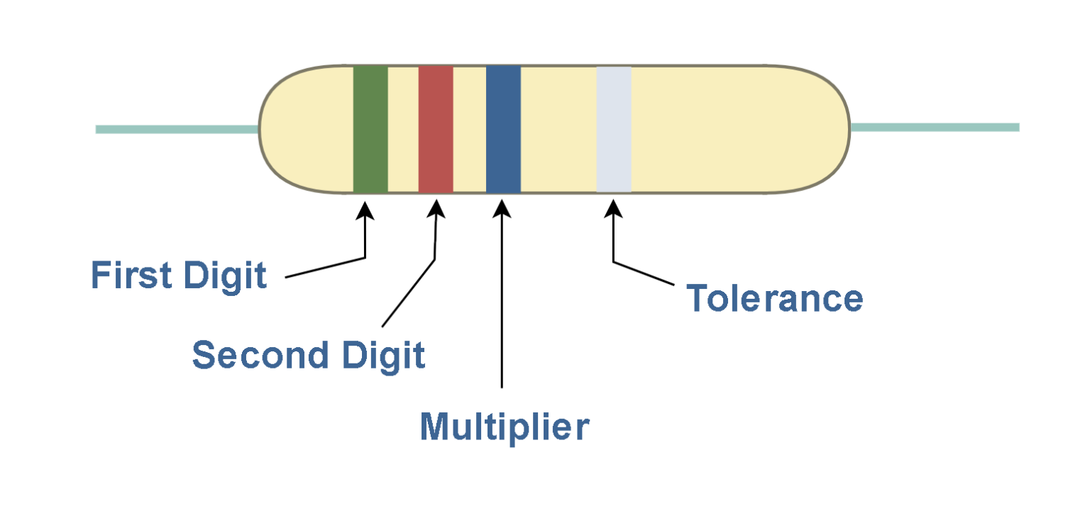 Resistors, Electromotive Force and Power Dissipation - Electronics-Lab