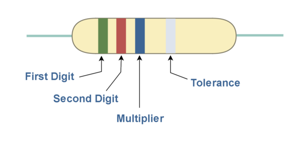 Resistors, Electromotive Force and Power Dissipation - Electronics-Lab