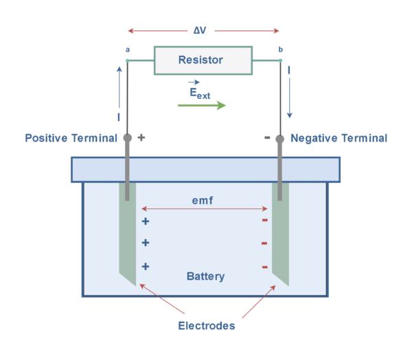 Resistors, Electromotive Force and Power Dissipation - Electronics-Lab