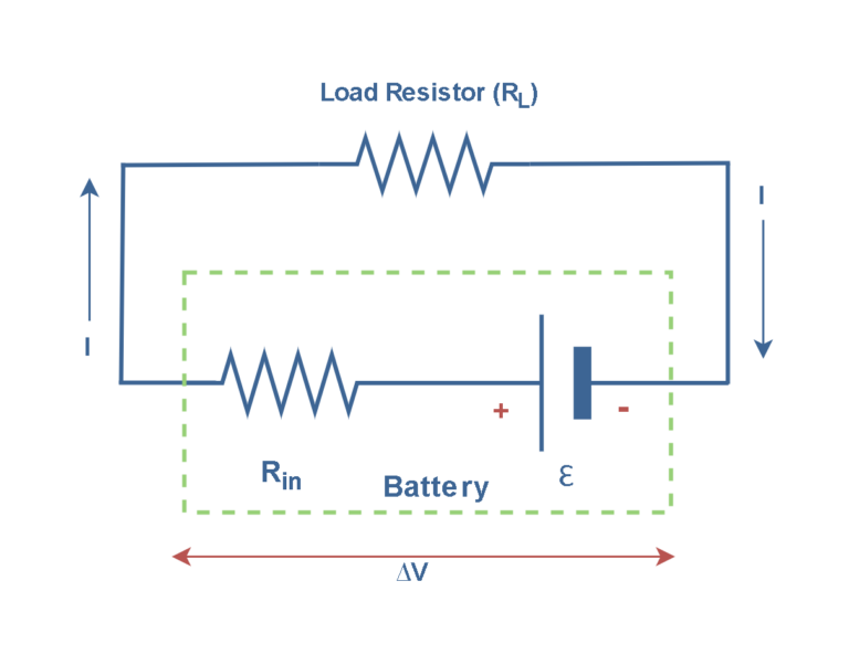 Resistors, Electromotive Force and Power Dissipation - Electronics-Lab
