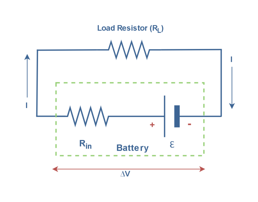 Resistors, Electromotive Force and Power Dissipation - Electronics-Lab