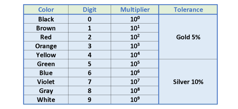 Resistors, Electromotive Force and Power Dissipation - Electronics-Lab