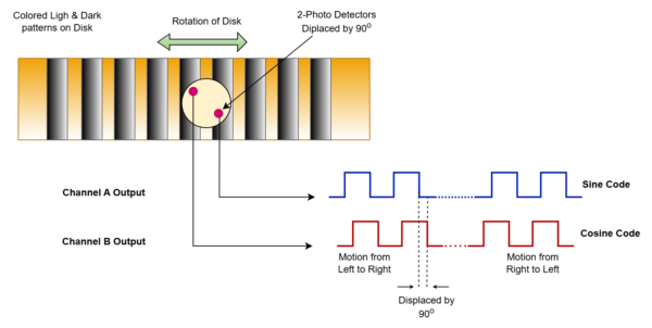 Position Sensors - Electronics-Lab