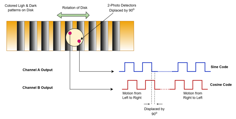 Position Sensors - Electronics-Lab