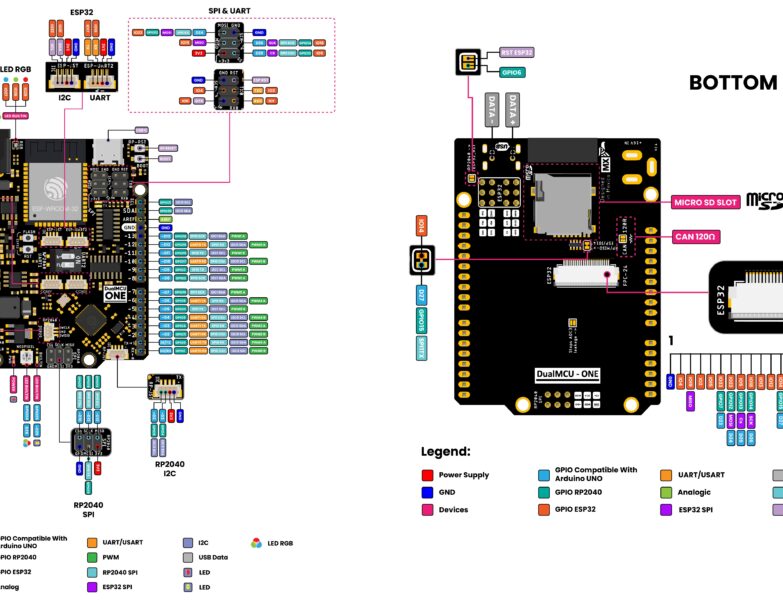UNIT DualMCU One pinout - Electronics-Lab.com