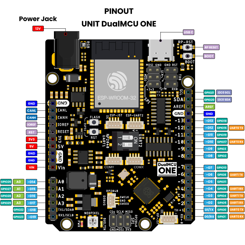 UNIT DualMCU One pinout - Electronics-Lab.com