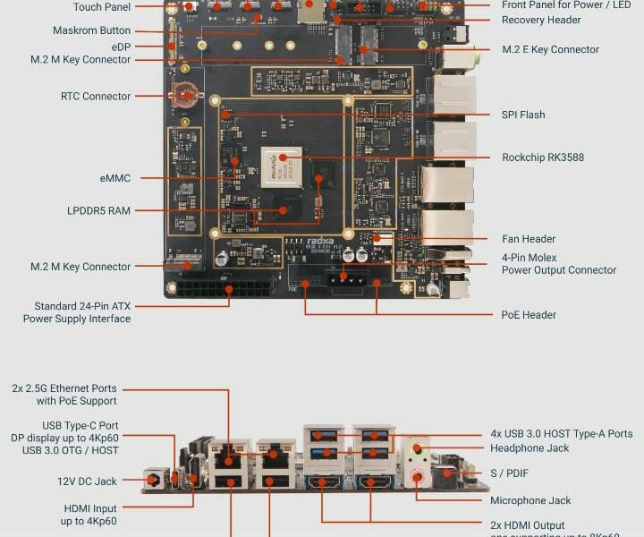 radxa rock5 itx+ interface - Electronics-Lab.com