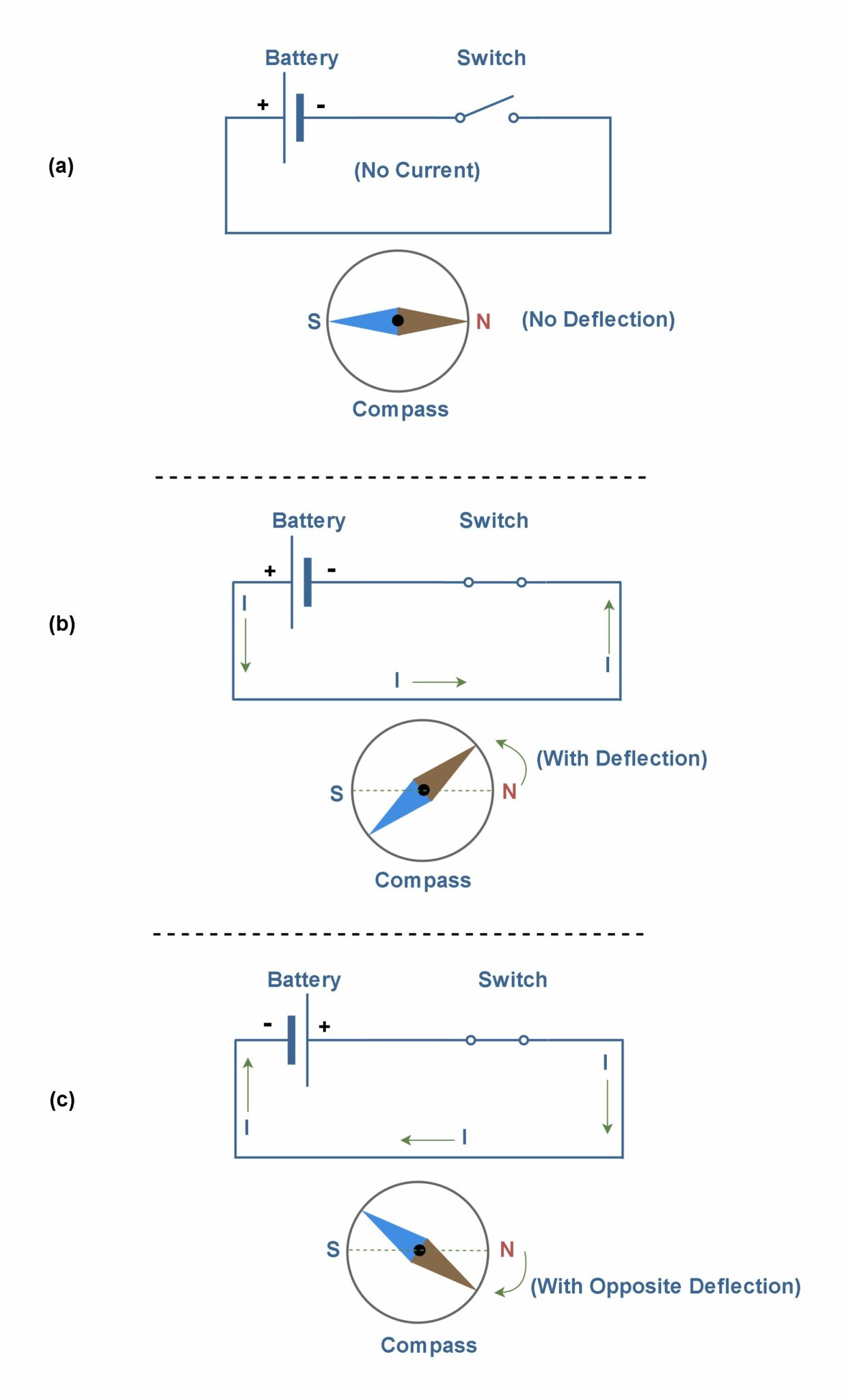 Figure 1_MAGNETIC FIELDS_CURRENTS.drawio - Electronics-Lab.com