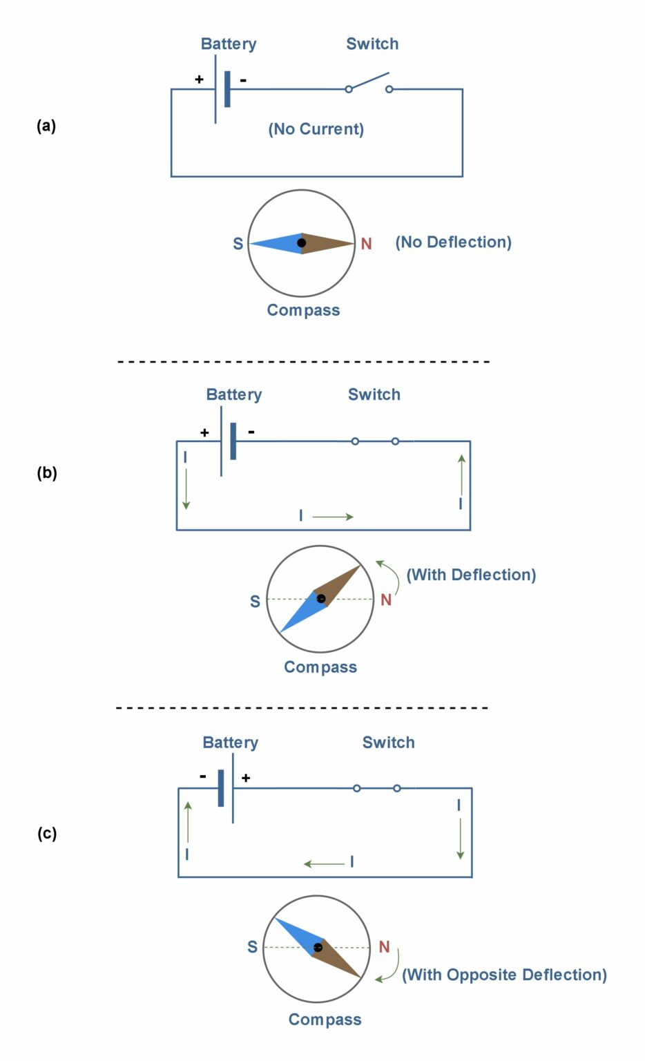 Figure 1_MAGNETIC FIELDS_CURRENTS.drawio - Electronics-Lab.com