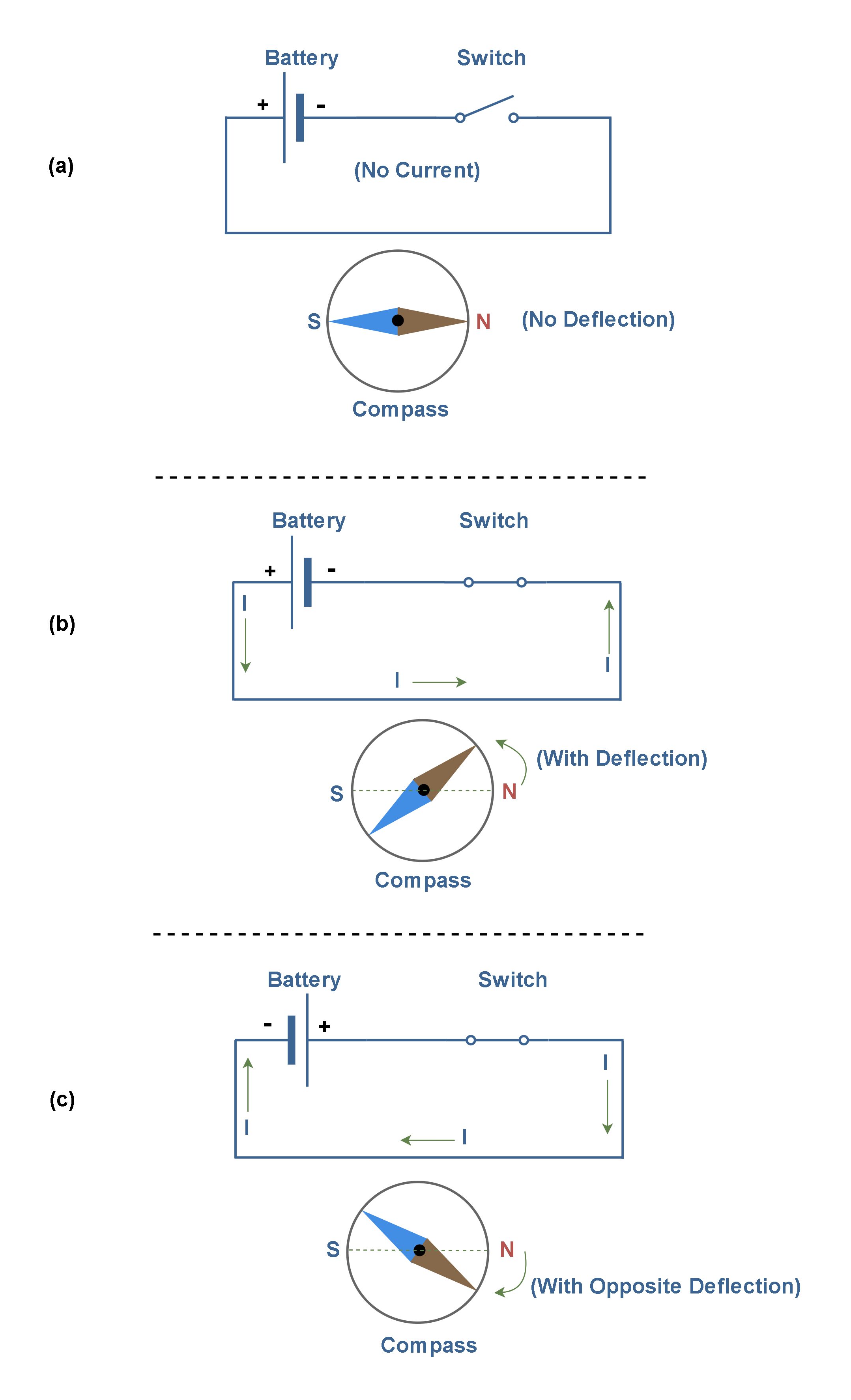 Figure 1_MAGNETIC FIELDS_CURRENTS.drawio - Electronics-Lab