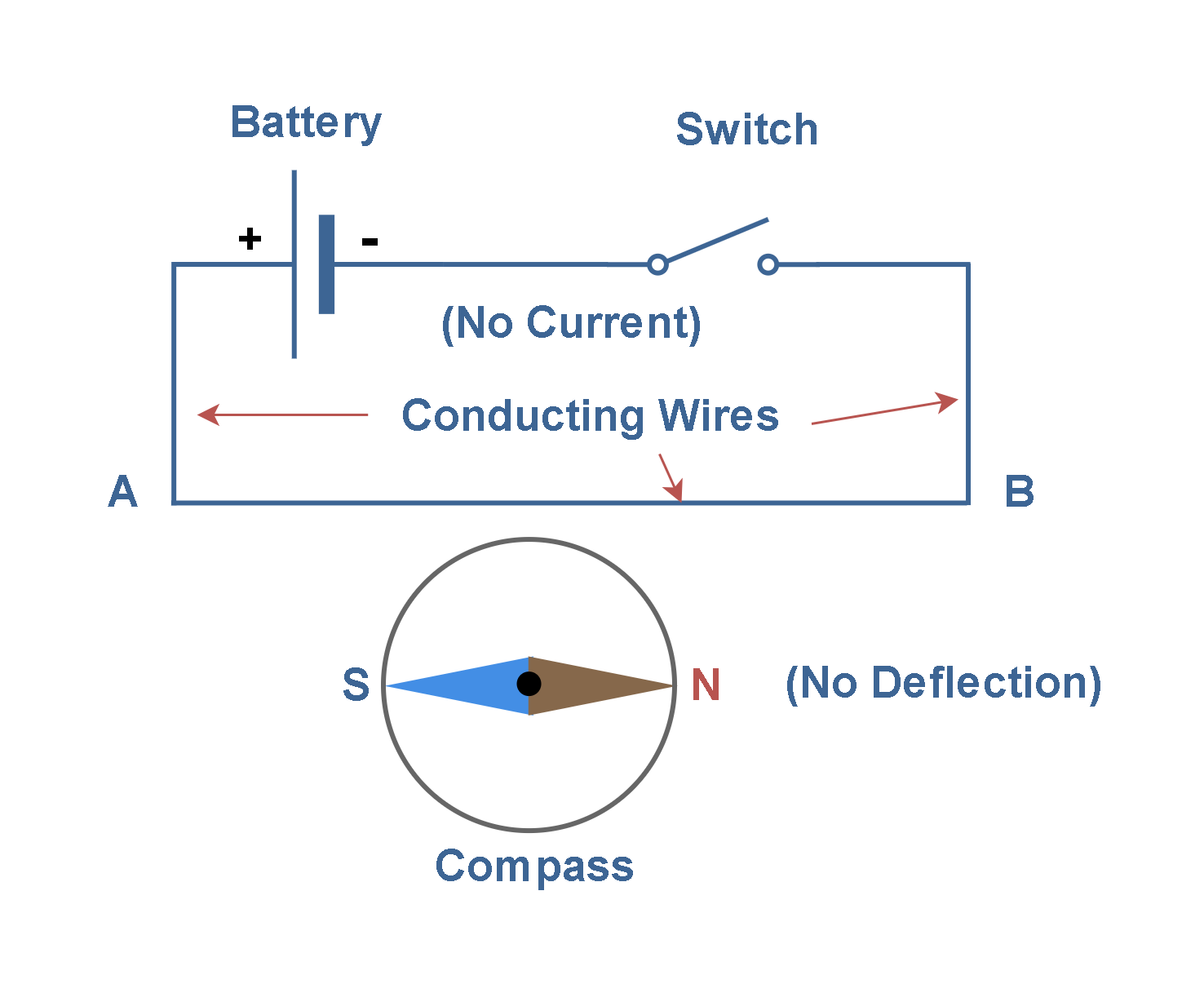 Figure 1a_MAGNETIC FIELDS_CURRENTS.drawio - Electronics-Lab.com