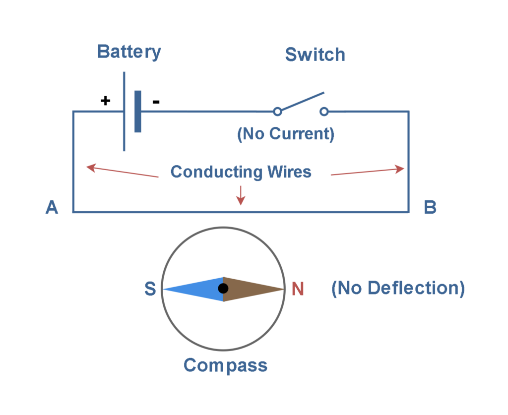 Magnetic Fields Produced By Electrical Currents - Electronics-Lab