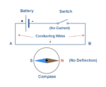 Magnetic Fields Produced By Electrical Currents - Electronics-Lab