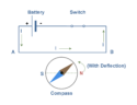 Magnetic Fields Produced By Electrical Currents - Electronics-Lab