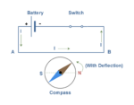 Magnetic Fields Produced By Electrical Currents - Electronics-Lab