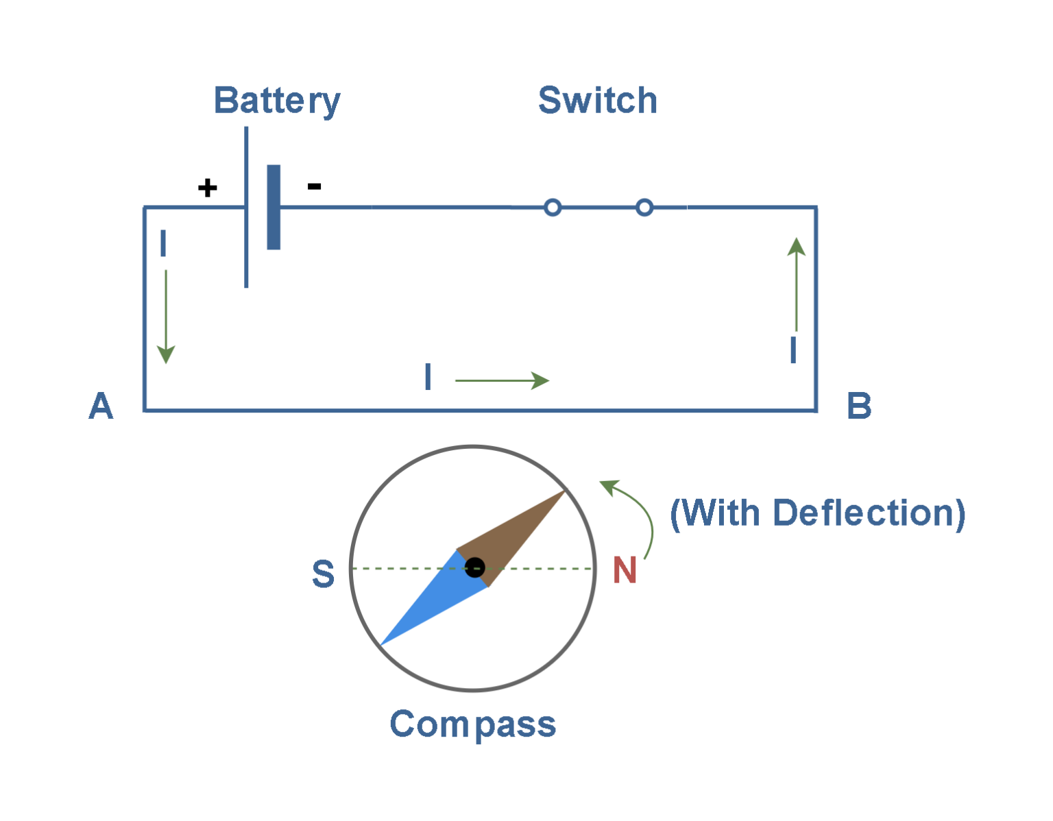 Magnetic Fields Produced By Electrical Currents - Electronics-Lab