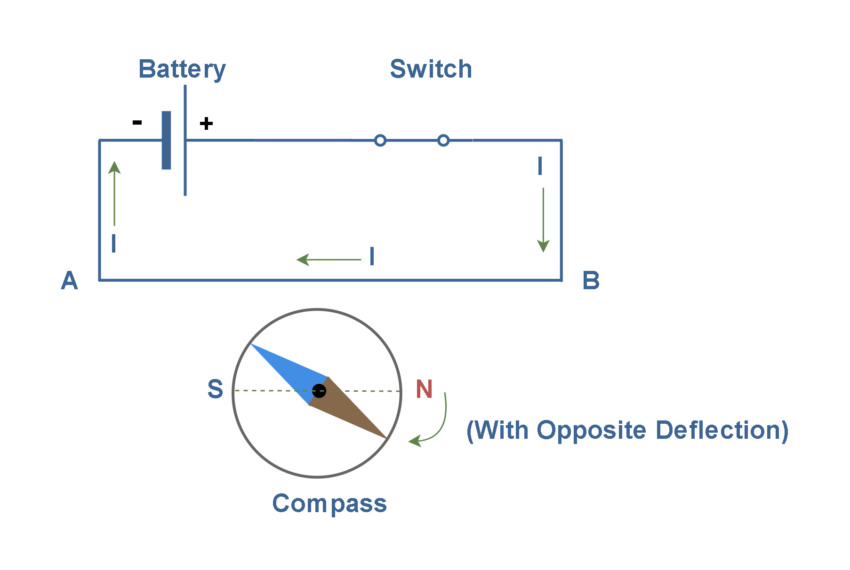 Magnetic Fields Produced By Electrical Currents - Electronics-Lab