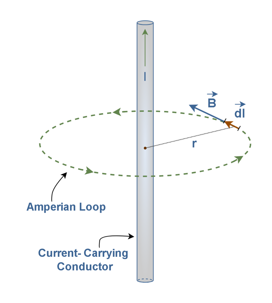 Figure 2_MAGNETIC FIELDS_CURRENTS .drawio - Electronics-Lab.com Figure 2_MAGNETIC FIELDS_CURRENTS .drawio - Electronics-Lab.com