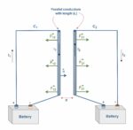 Magnetic Fields Produced By Electrical Currents - Electronics-Lab
