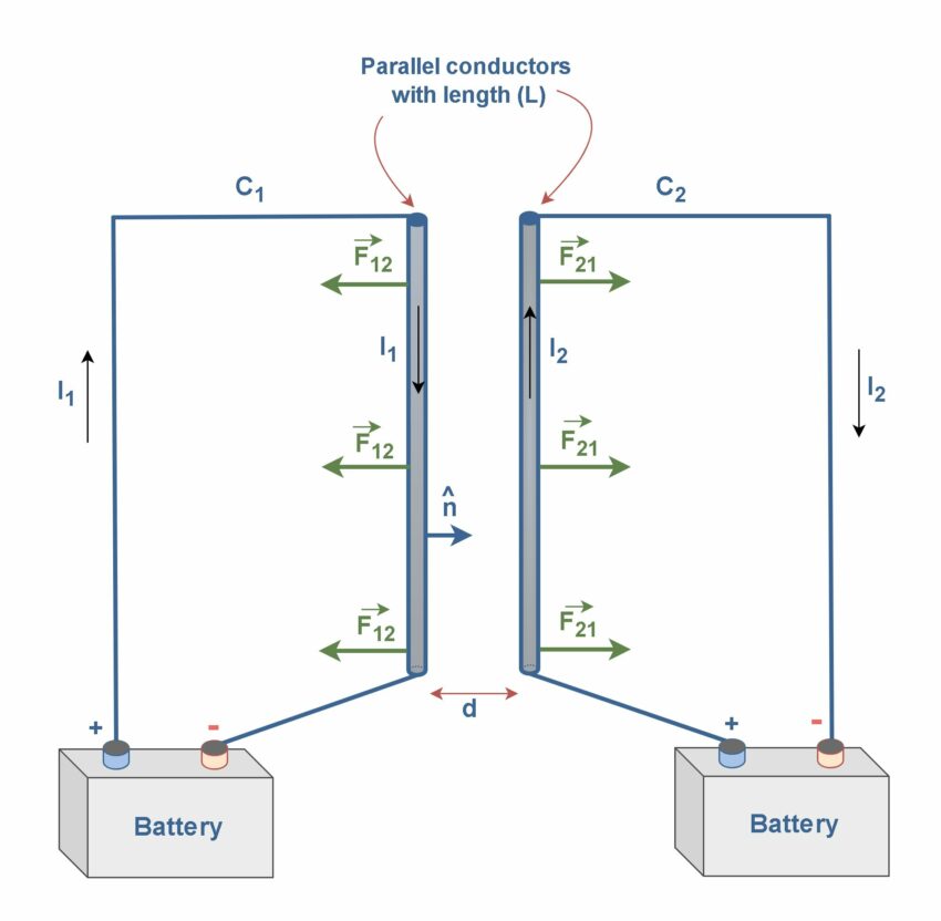 Magnetic Fields Produced By Electrical Currents - Electronics-Lab
