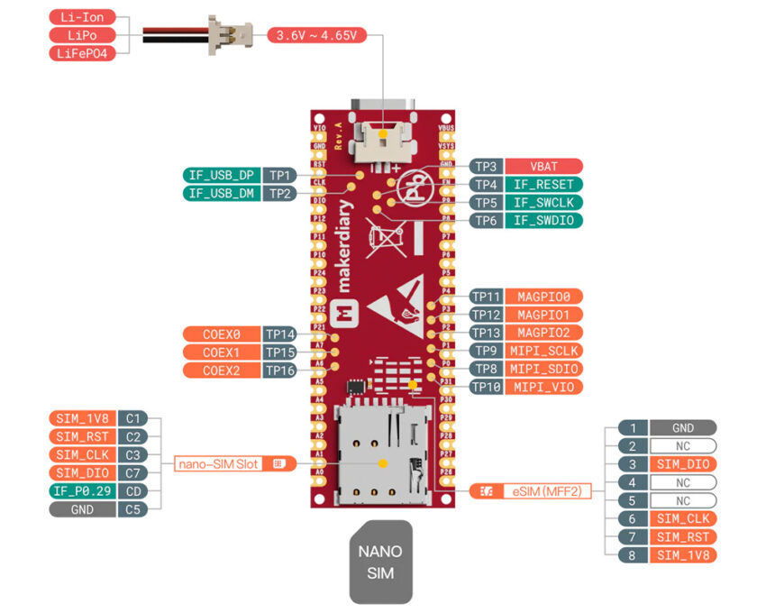 nRF9151 Connect Kit – LTE-M/NB-IoT Board for IoT Projects
